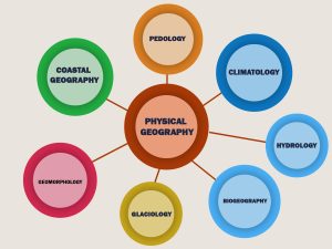 What Is Physical Geography? Understanding the Natural World - Simply ...