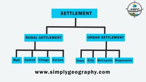 Settlement Geography Made Simple: Your Ultimate Guide to How